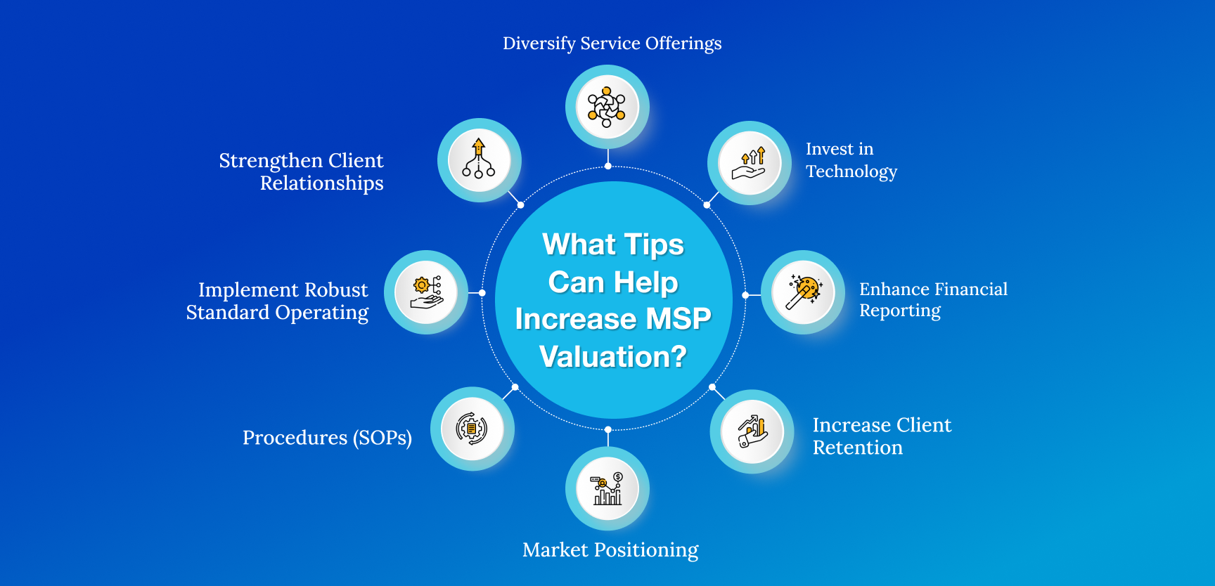 Understanding MSP Valuation: A Guide for Growth Understanding MSP Valuation: A Guide for Growth